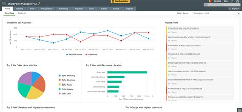 Manageengine Sharepoint Manager Plus Reviews 2025 Details Pricing