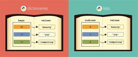 Introducción A La Programación En Python 6 — Diccionarios By René