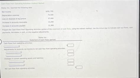 Solved Cosh Flows From Operating Activities Indirect Method