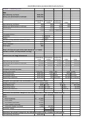 Understanding Activity Based Costing In Excel Course Hero
