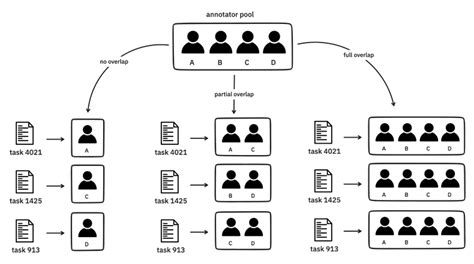 task routing · prodigy · an annotation tool for ai machine learning and nlp
