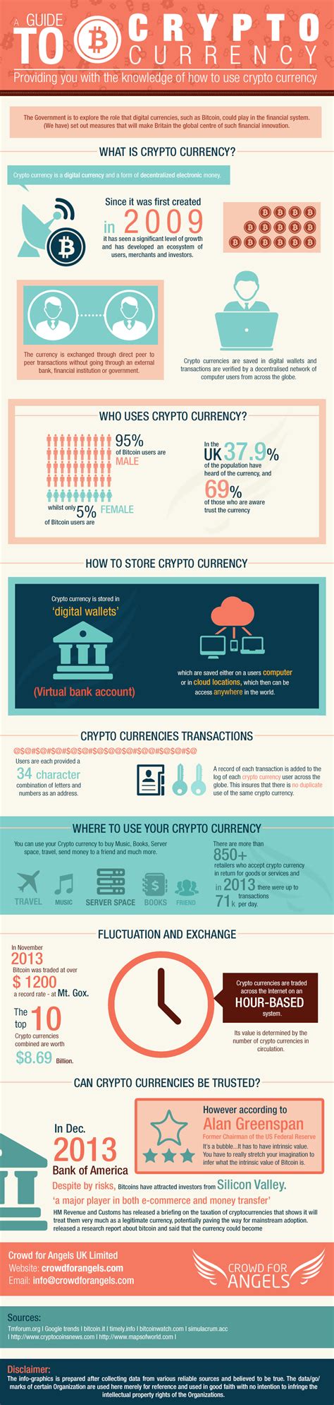A Guide To Crypto Currency How To Use Crypto Currencies