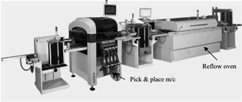 4 Idef 0 For Component Level Reconfiguration Layer Download