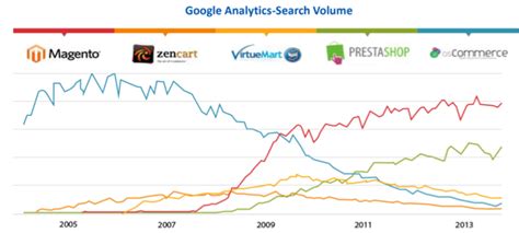 Does Dynamics Gp In The Cloud Provide Security Accountnet Inc