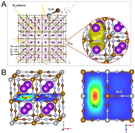 A Illustration Preparation Of Vcn‐mediated Ni‐fe Pba B Schematic Download Scientific