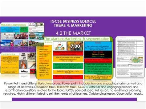 IGCSE Business Edexcel Theme Marketing Teaching Resources