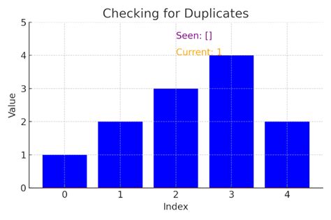 Sashi Kumar Malugu On Linkedin If Youre Preparing For A Data