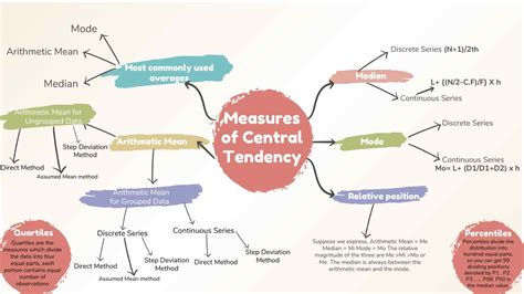Cbse Measures Of Central Tendency Class 11 Mind Map For Chapter 5 Of