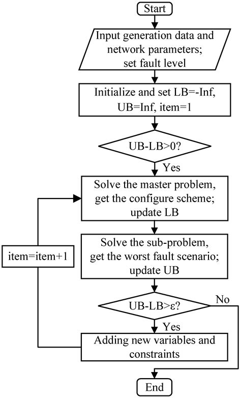 Resilience Improvement Of Microgrid Cluster Systems Based On Two Stage Robust Optimization