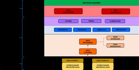 Nahrim Big Data Framework For Natural Disaster Management Download Scientific Diagram