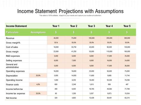 Income Statement Projections With Assumptions Powerpoint Slides