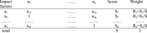 The Weight Determination Table Of Each Influence Factor Download Scientific Diagram