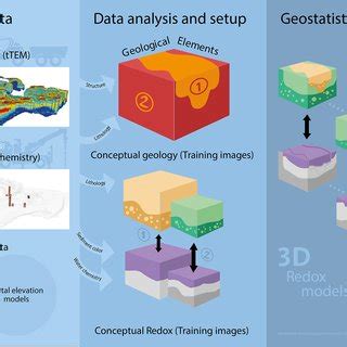 Schematic Overview Of The Proposed Workflow From Input Data Left Download Scientific Diagram