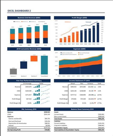 Advanced Dashboards In Excel Freelancer