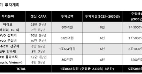단독 단석산업 새간판 `ds단석` 달고 글로벌시장 진격