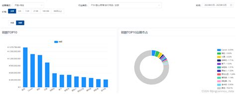 天猫数据分析（天猫数据查询分析工具 软件）：2023年天猫户外用品市场蓬勃发展，国产品牌具备竞争优势 天猫市场数据平台 csdn博客