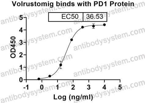 Buy Research Grade Volrustomig Biosimilar