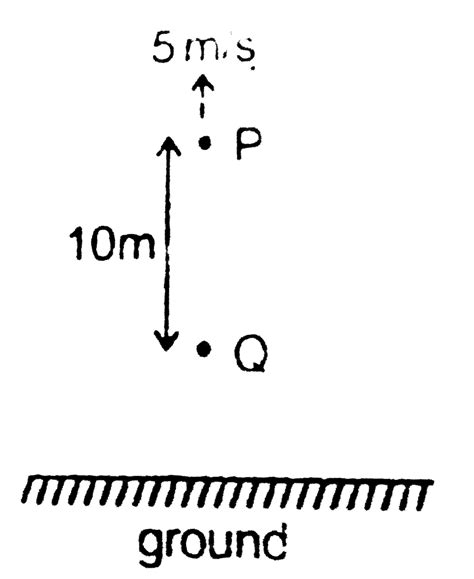 A Ball Is Thrown Vertically Upwards With An Initial Velocity Of 5 Ms