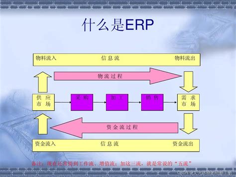 [架构之路 245 创业之路 76]：目标系统 纵向分层 企业信息化的呈现形态：常见企业信息化软件系统 企业资源管理计划erp