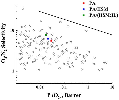 The Effect Of Complex Modifier Consisting Of Star Macromolecules And