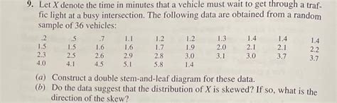 Solved Consider The Data Of Exercise A Find The Chegg