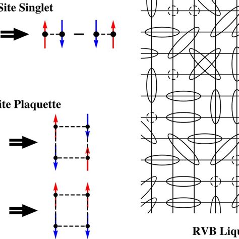 33 Schematic Illustration Of The Rvb Trial Wavefunction Download Scientific Diagram