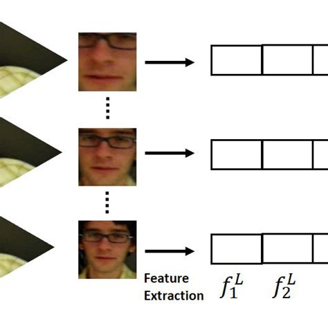Scale Pyramid And Feature Extraction For Scale Estimation Left Scale