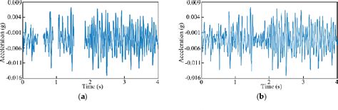 Figure 3 From A Vibration Based Structural Health Monitoring System For Transmission Line Towers