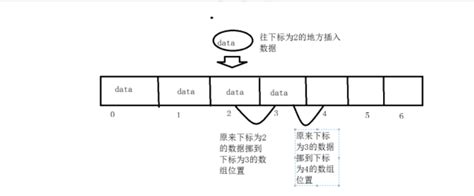 Arraylist和linkedlist的区别 Csdn博客
