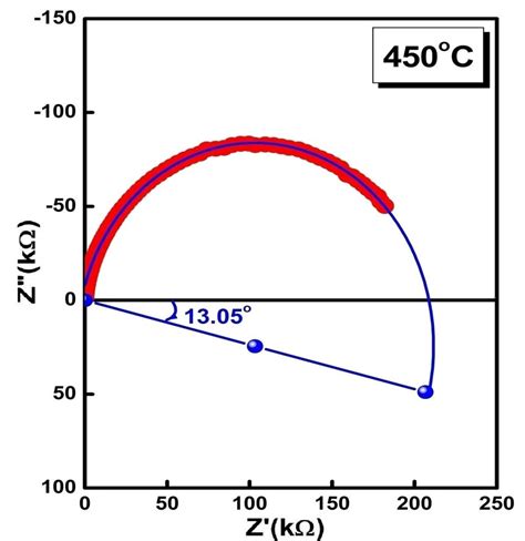 Frequency Dependent Real And Imaginary Inset Part Of Impedance A Download Scientific