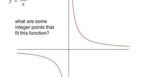 Median Don Steward Mathematics Teaching Geometry Of The Reciprocal
