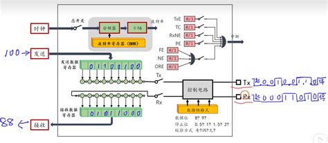 嵌入式学习 串口通信 嵌入式串口通信 csdn博客