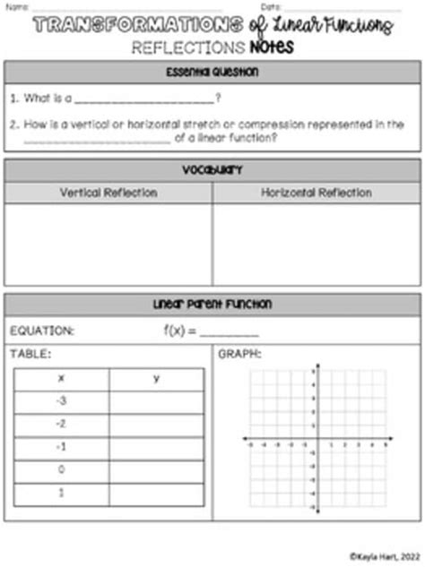 Transformations Of Linear Functions Notes Bundle By We Hart Algebra