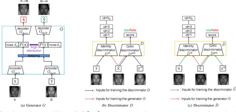Figure 1 From A Unified Framework For Bidirectional Prototype Learning