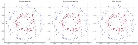 Svms Simplified A Beginners Guide To Support Vector Machines