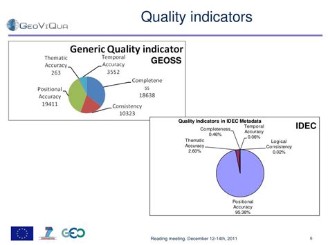 Ppt Gci Analysis Powerpoint Presentation Free Download Id4616900 Ppt Gci Analysis Powerpoint Presentation Free Download Id4616900