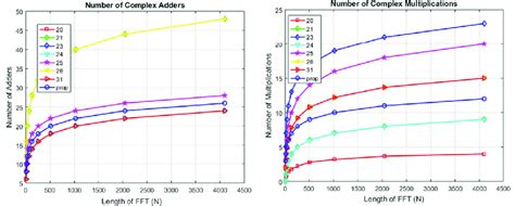 Comparison Graphs Of Hardware Download Scientific Diagram