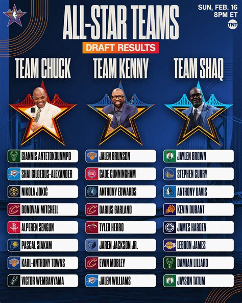 Equipos Del Nuevo All Star Nba Lebron Curry Y Durant Jugarán Juntos