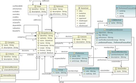 Generic Metamodel For Supporting Software Architecture Decision Making