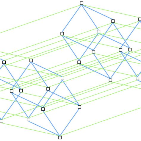 The Boolean Hypercube Q 5 Is The Cartesian Product Of Q 3 And Q 2 It