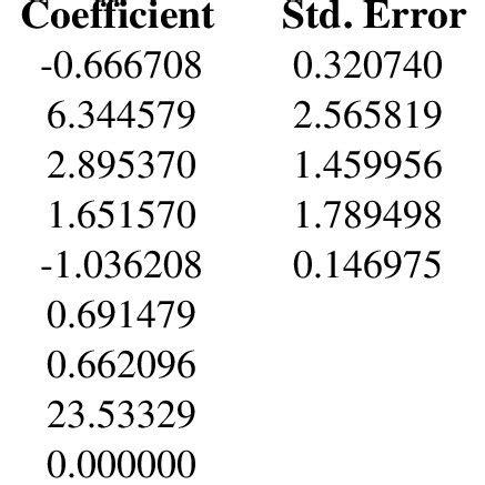 Short Term ECM Model Estimates Download Scientific Diagram
