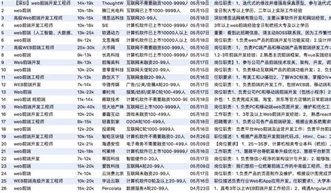 Github Jesse121crawler 用nodejs写的爬虫爬取boss直聘前端开发招聘信息