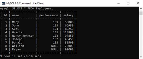 Mysql Update Join Tpoint Tech