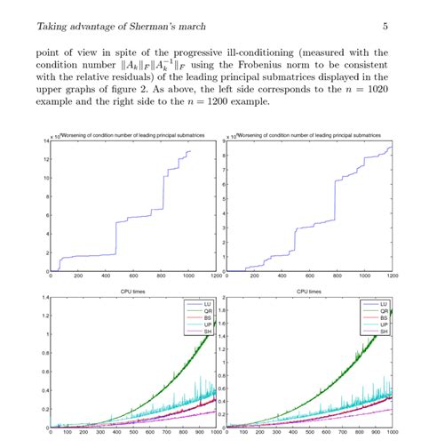 Condition Numbers And Cpu Times Download Scientific Diagram