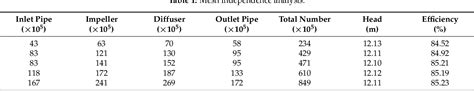 table 1 from matching optimization of a mixed flow pump impeller and