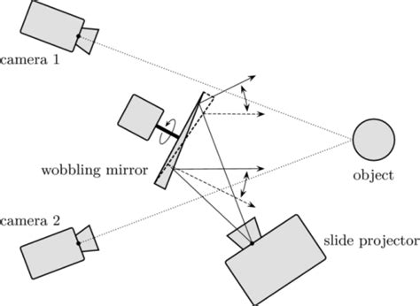 Fast Data Acquisition For Three Dimensional Shape Measurement Using Fixed Pattern Projection And