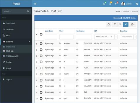 Fathi Kamil Mohad Zainuddin On Linkedin Cybersecurity Malware