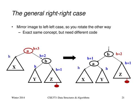 Cse373 Data Structures And Algorithms Lecture 7 Avl Trees Ppt Download