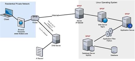 Dealing With Cors Problems In Your Nodejs Application By Timothy