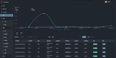Yearning Sql 审核平台 Yearning Sql 审核平台v318 洪运源码